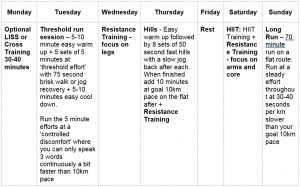 10K training plan - get race ready in 10 weeks - Healthista