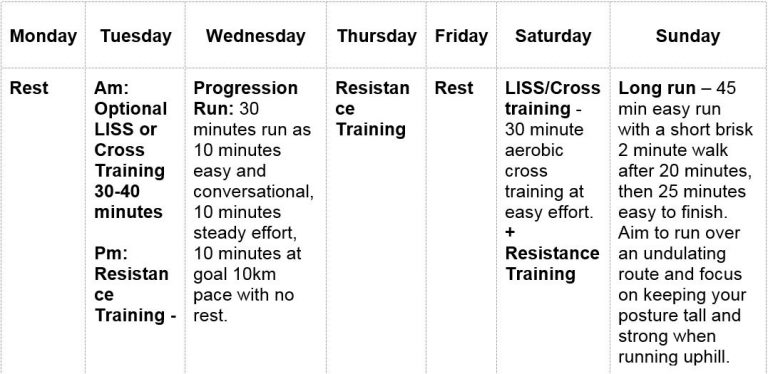 10K training plan - get race ready in 10 weeks - Healthista