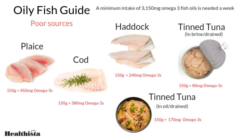 What is omega 3, 6 and 9 and which ones do you REALLY need? - Healthista